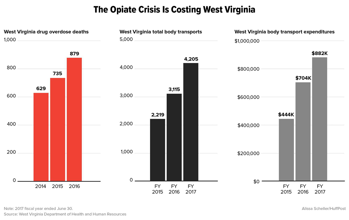 Opioid crisis drives a grim business in WV: body transport - West ...